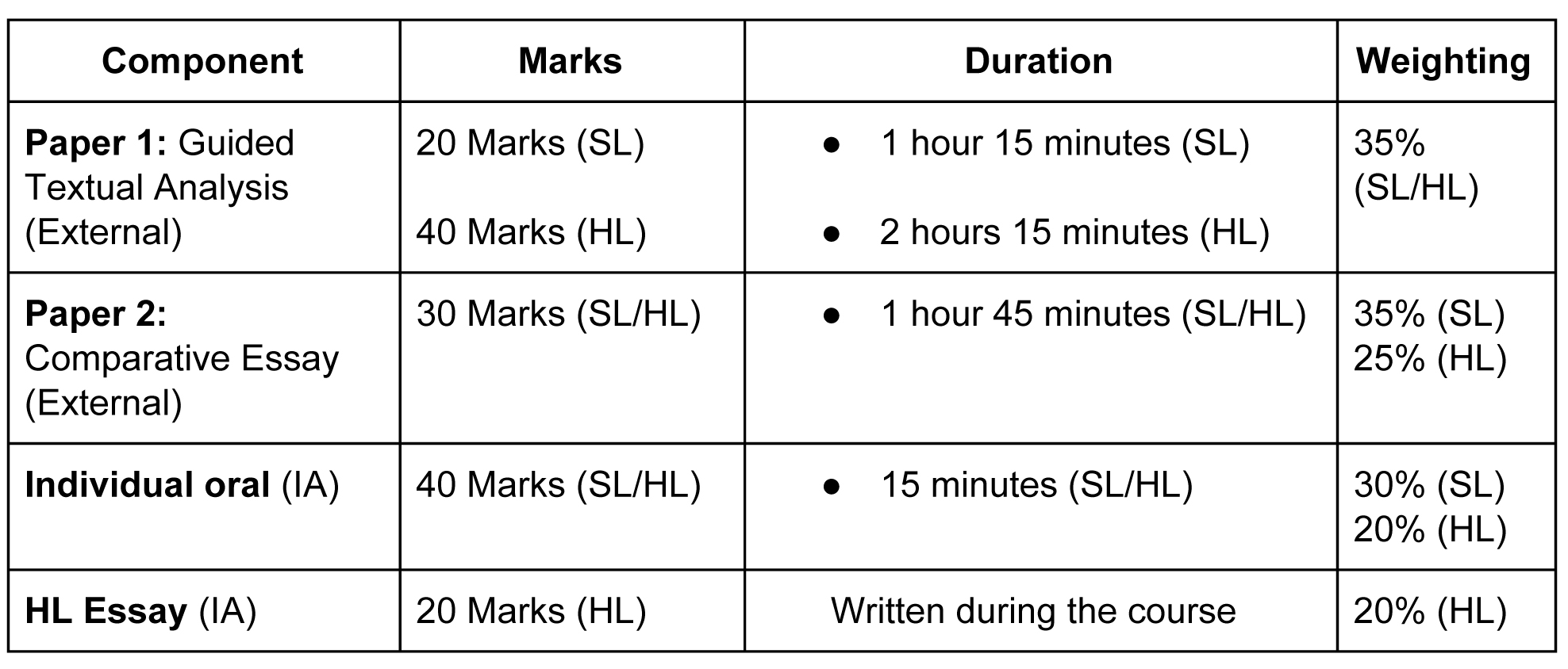 English Language and Literature – IBDP Online Academy