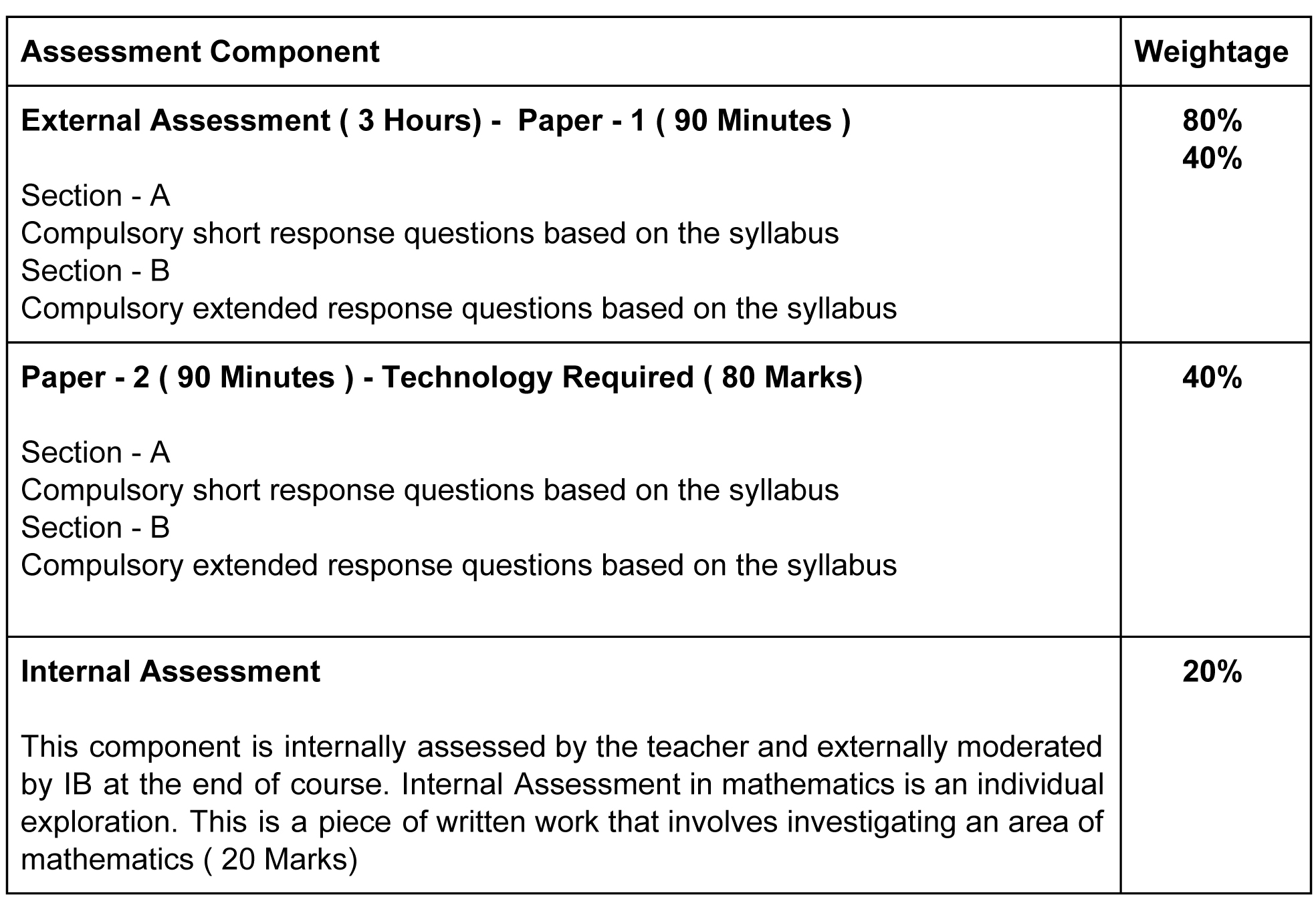 IBDP Mathematics (AA) – IBDP Online Academy