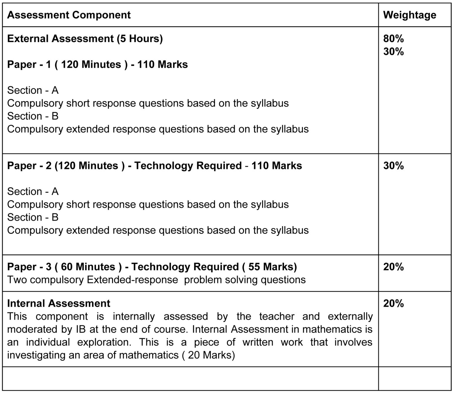 IBDP Mathematics (AA) – IBDP Online Academy