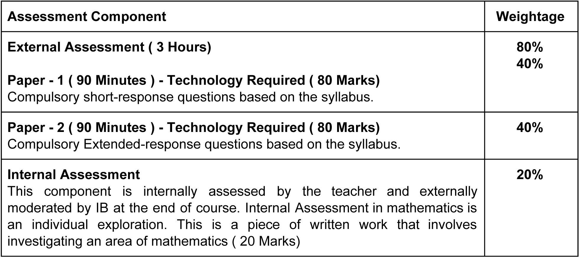 IBDP Mathematics (AI) – IBDP Online Academy
